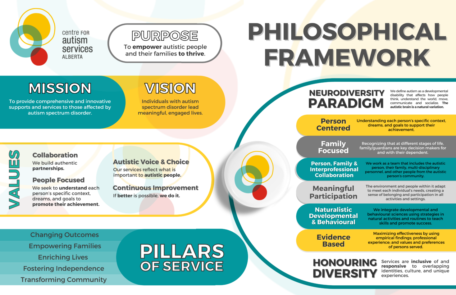 Our Practice - Centre for Autism Services Alberta